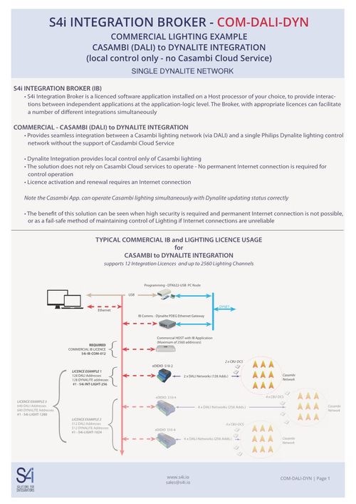 Lighting system integration - software - Solutions